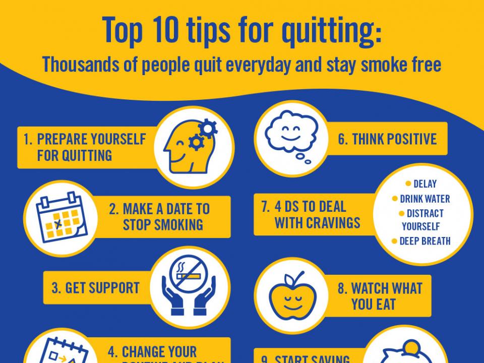 Resources to help you quit smoking | Irish Cancer Society