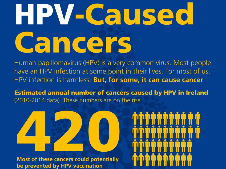 Irish Cancer Society to lead campaign to eliminate HPV-caused cancers ... Irish Cancer Society to lead campaign to eliminate HPV-caused cancers ...