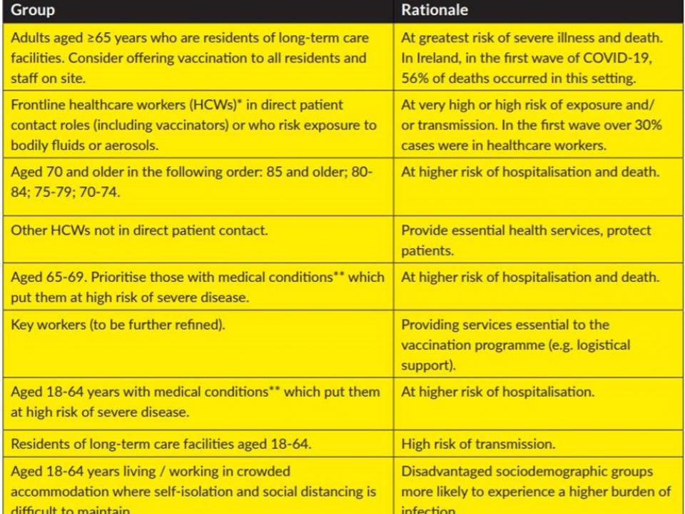 vaccination plan | Irish Cancer Society
